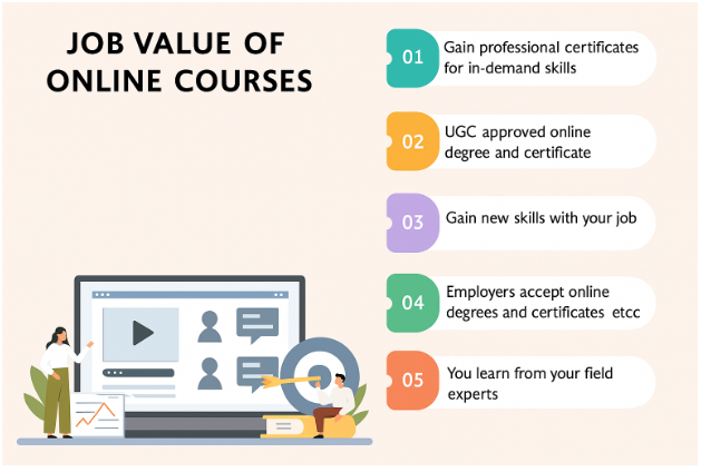 A Complete Guide for Students and Professionals on Free Courses of ...